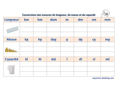 Image result for Tableau Conversion CM2