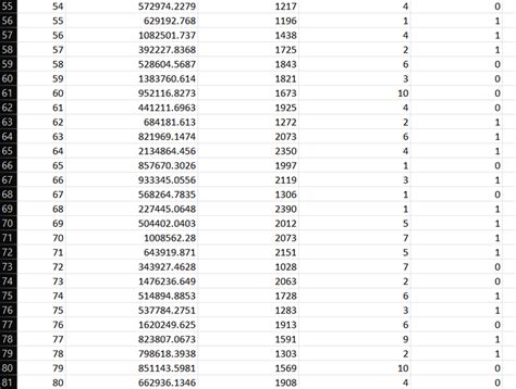 Image result for Regression Table Example