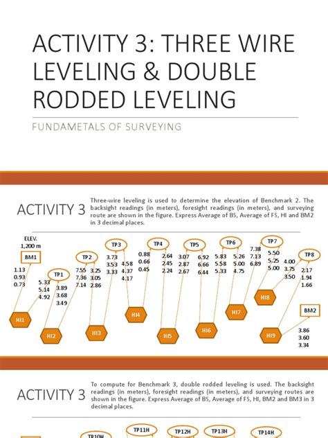 Image result for Three Wire Leveling Rod