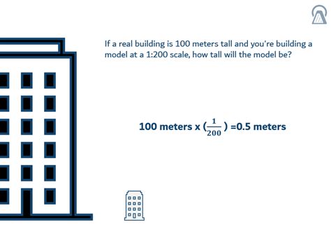 Image result for Introduction to Proportion