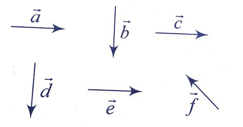 Image result for Grad F Vector