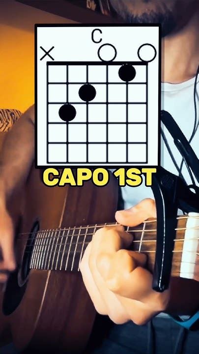 Image result for Stich Method Guitar.com