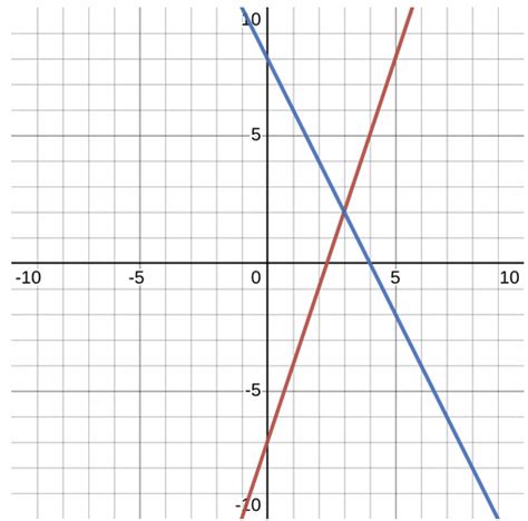 Image result for What Is Linear Mathematics