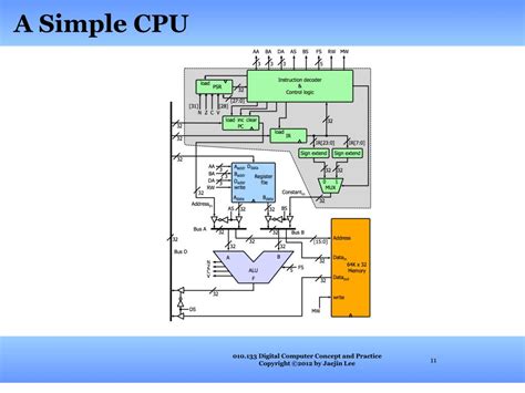 Image result for Control Unit PC