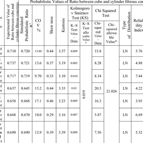 Image result for Logit Normal Probability Graph Paper
