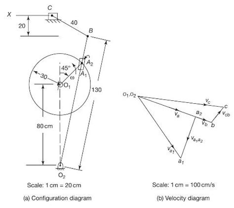 Image result for Quick Return Mechanism of Shaper Machine