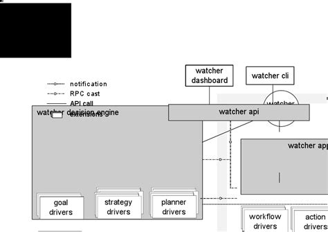 Image result for Watcher OpenStack