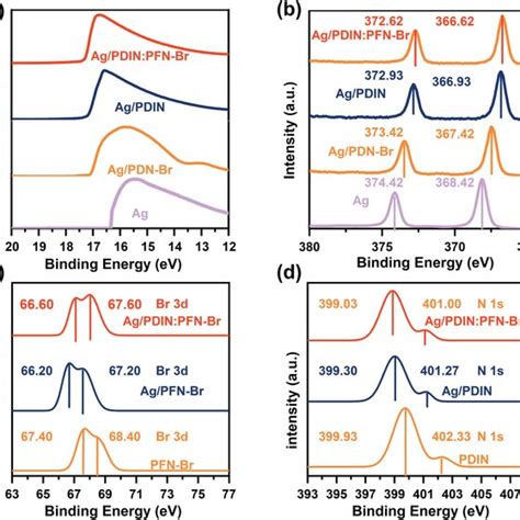 Image result for Ultraviolet Photoelectron Spectroscopy