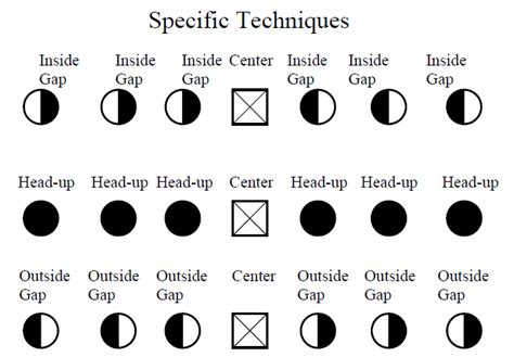 Image result for Defensive Line Slant Technique