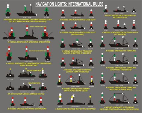 Image result for Navigation Light Rules