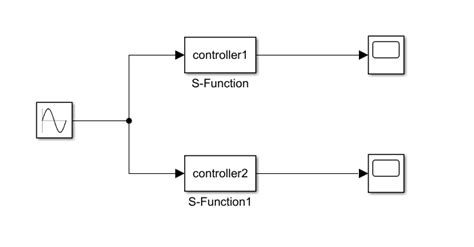 Image result for S Function in Simulink
