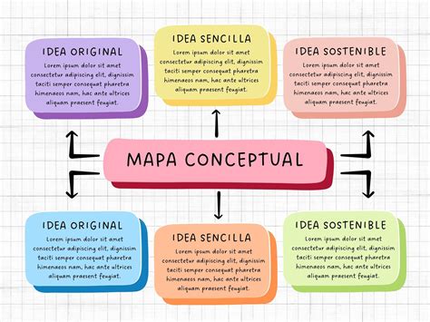 Image result for Mapa Conceptual GLPI