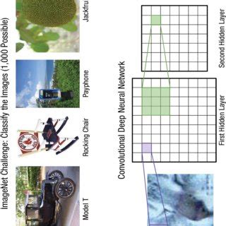 Image result for Image Net Challenge Graph