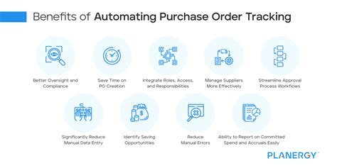 Image result for Purchase Order Time Tracking System