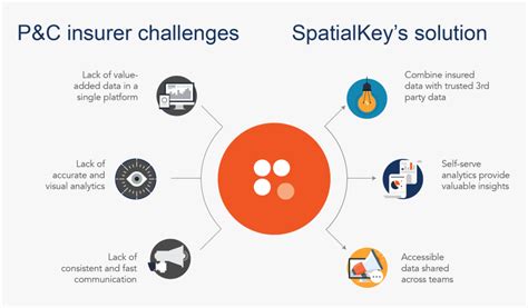 Image result for Problem Infographic PNG