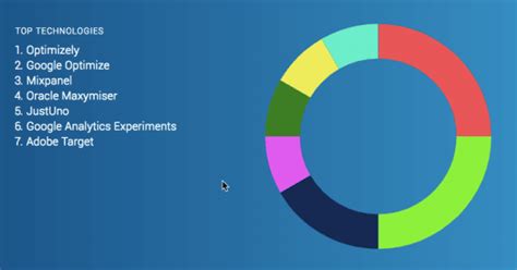 Image result for Multivariate Testing Tools