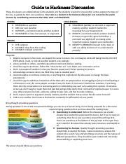 Image result for Harkness Discussion Method