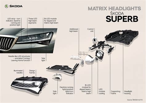 Image result for Matrix LED Headlights