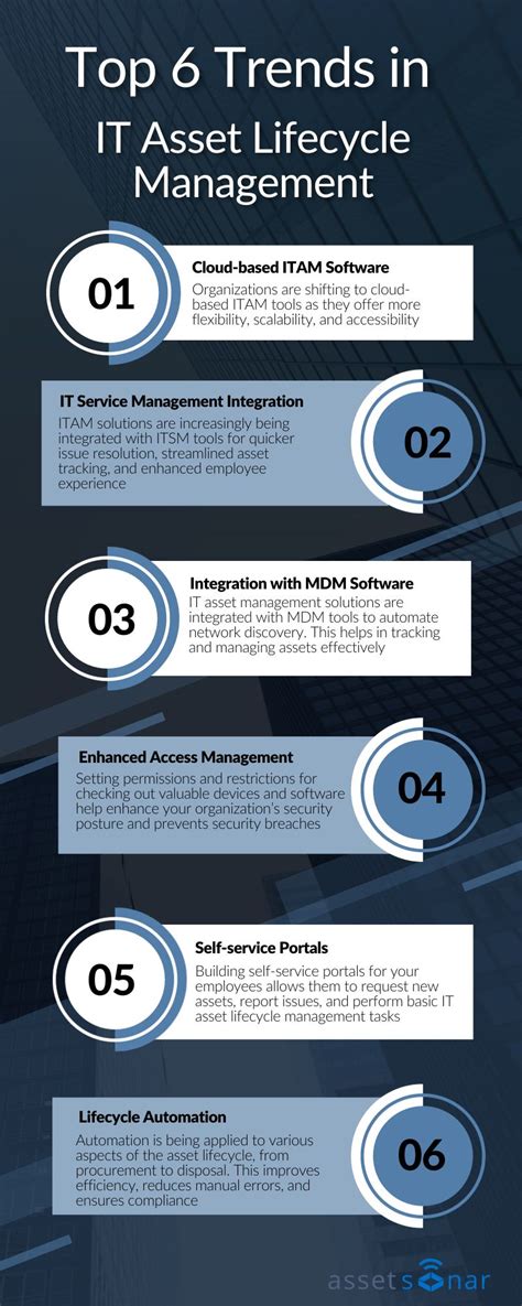 Image result for Telecom Asset Lifecycle Management