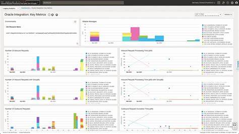 Image result for Oracle Monitoring Tools