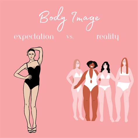Image result for Body Image Affects