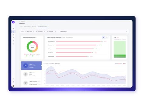 Image result for Checkmarx Software Logo