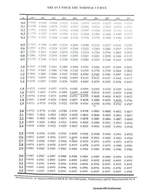 Image result for A Sample Table Nonlinear