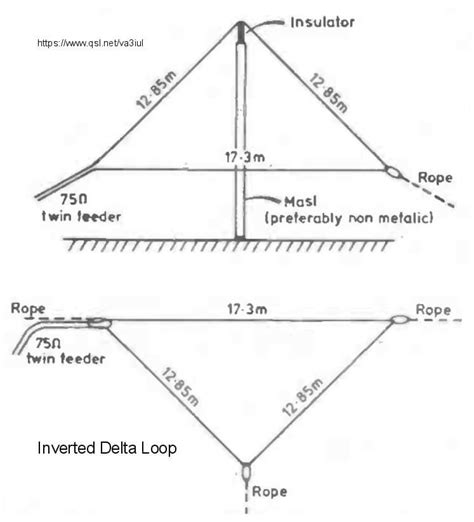 Image result for Delta Loop vs Vertical