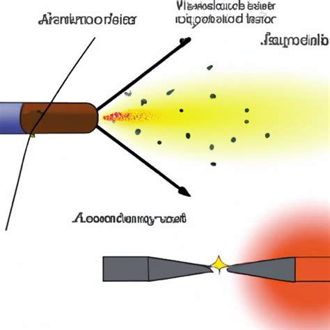 Image result for How Does Bullet Work