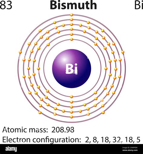 Image result for Bohr-Rutherford Bismuth Model