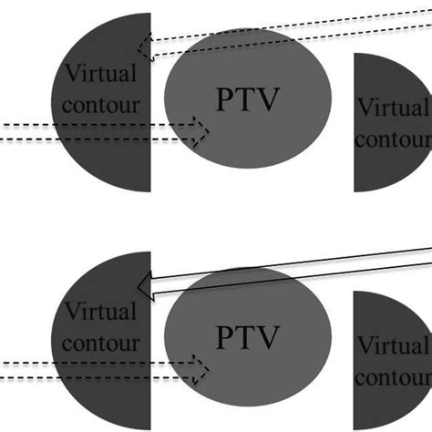 Image result for Visual Block Mode