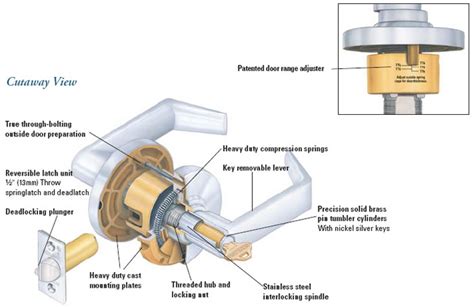 Image result for Dooor Knob Exploded-View