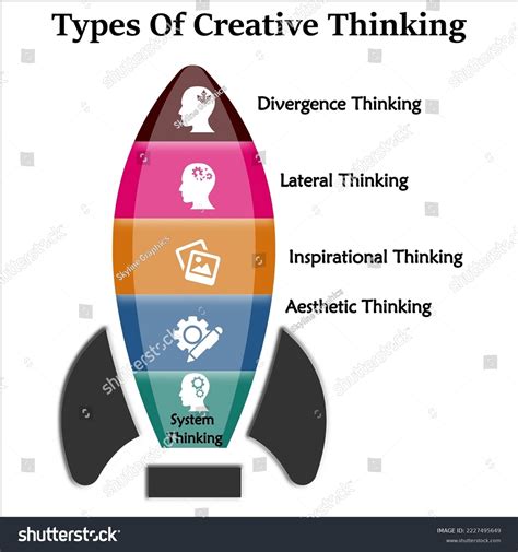 Image result for Types of Creativity