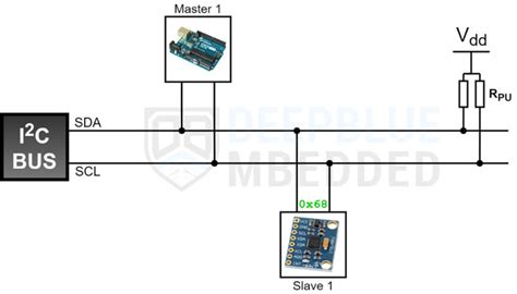 Image result for Onrequest I2C Arduino