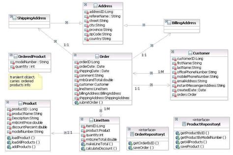 Image result for Software Business Domain Implementation