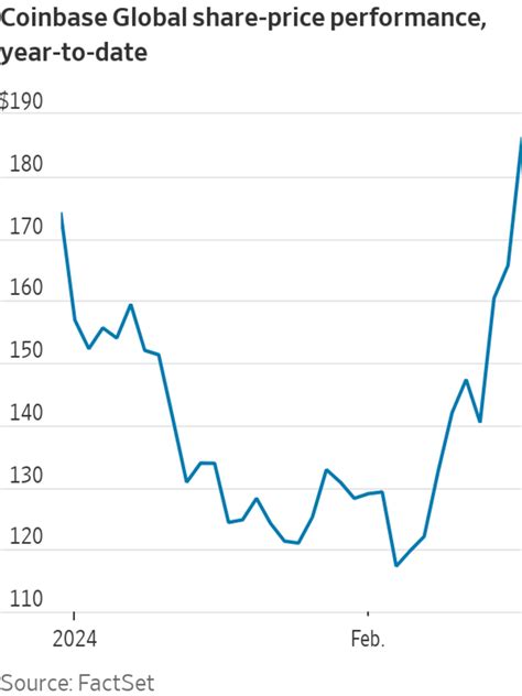 Image result for Coinbase Stock Symbol