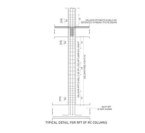 Image result for Reinforced Concrete Column Design