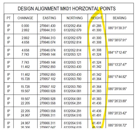 Image result for Alignment Table