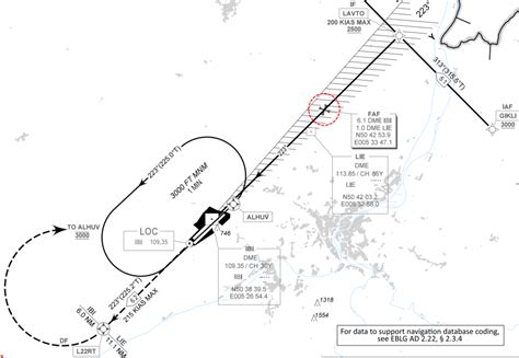 Image result for Final Approach Fix Symbol