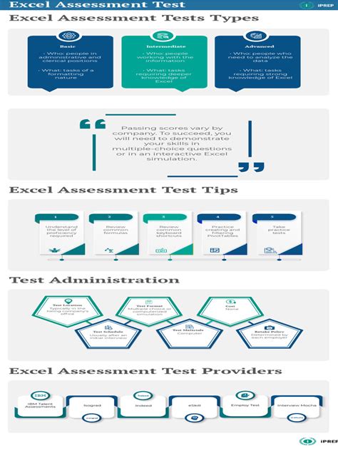 Image result for Excel Assessment Test Tips