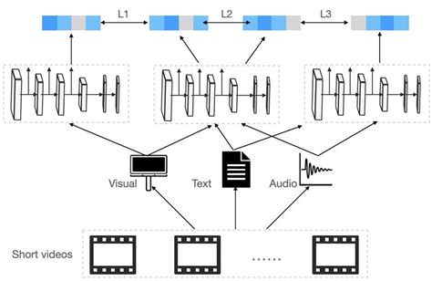 Image result for Video Classification Network