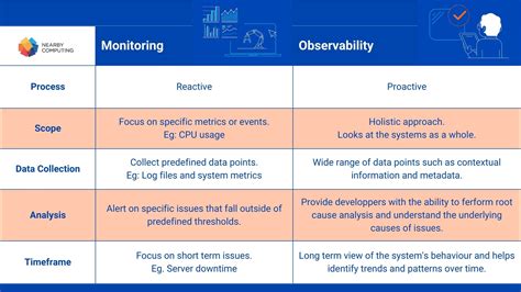 Image result for Full-Stack Observability Map