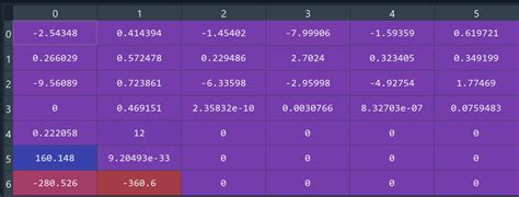 Image result for Logit Output Graph