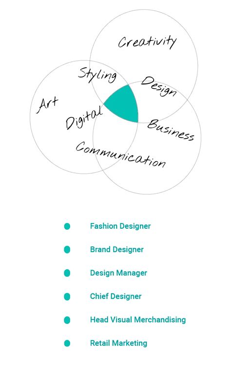 Image result for Visual Merchandiser Jobs