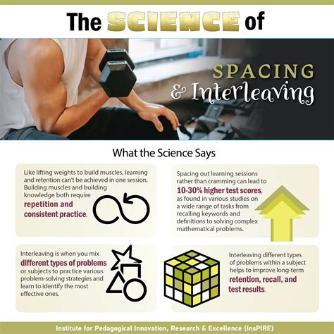 Image result for Memory and Learning Sleep