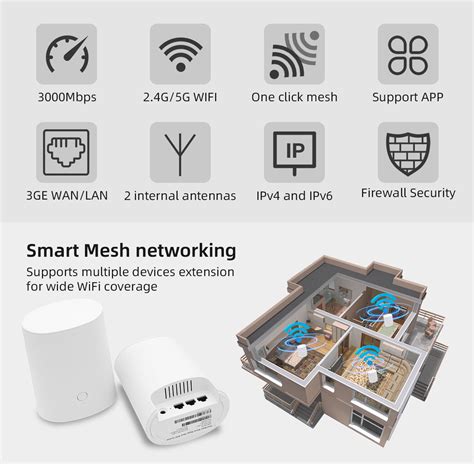 Customizable Mesh WiFi 6 Routers - Manufacturer hosecom: Your Trusted ...