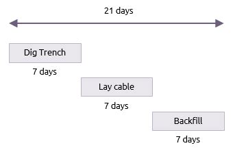 Image result for Network Interaction Limit Schedule Compression