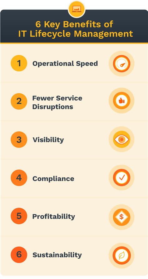 Image result for It Workspace Lifecycle Management