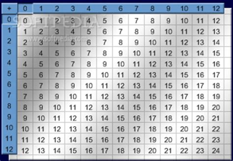 Image result for Mathematical Table