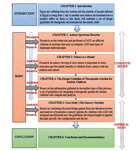 Image result for Basic Outlining